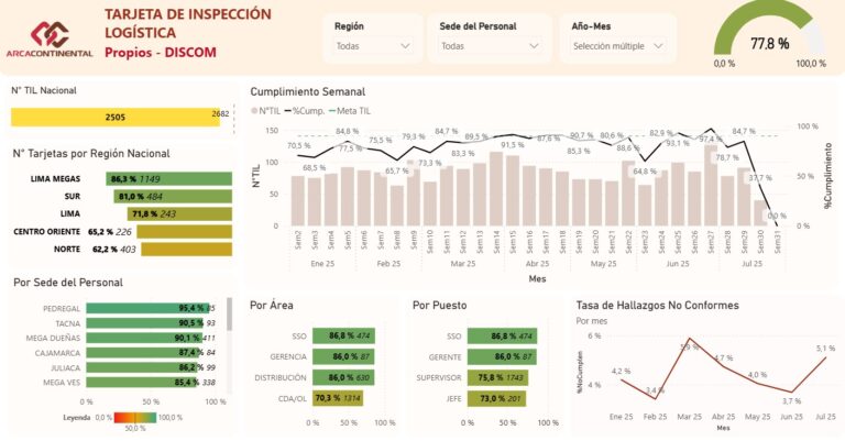Seguridad de Maquinas Perú