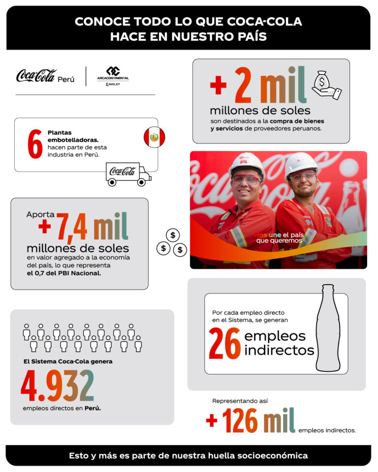 COMPARTE UNA COCA-COLA – TRADICIONAL